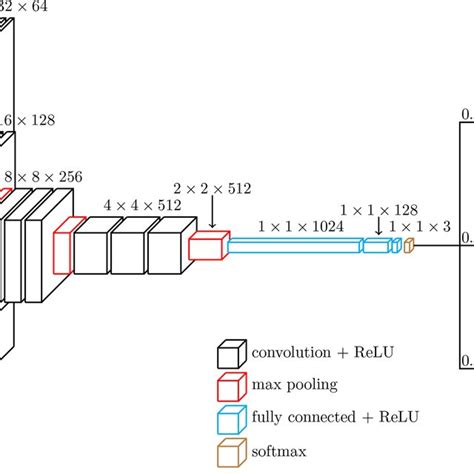 The Vgg Based Cnn Architecture Two Preprocessed Images Amplitude And