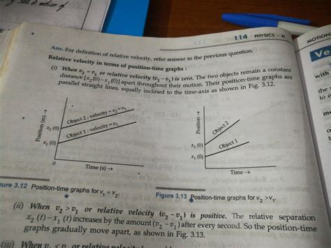 Draw Position Time Graphs Of Two Objects Moving Along A Straight Line When The Relative Velocity
