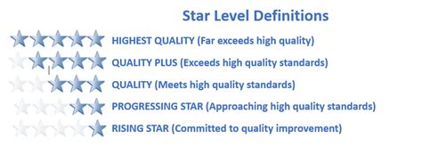 Qris Star Rating
