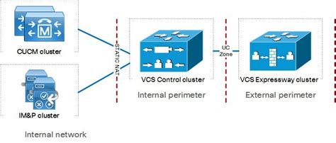 Mobile And Remote Access Through Cisco Expressway Deployment Guide X12