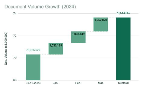 Xds Statistics March 2024