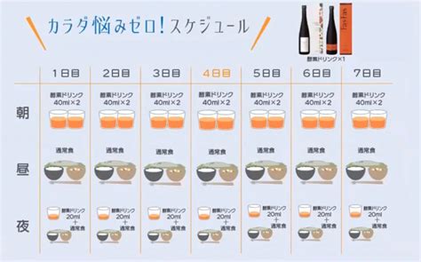 プチファスティングの行い方と注意事項 美顔製作所reim