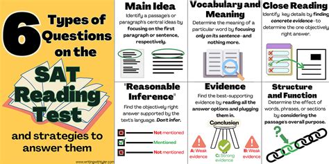 6 Types Of Questions On The Sat Reading Test