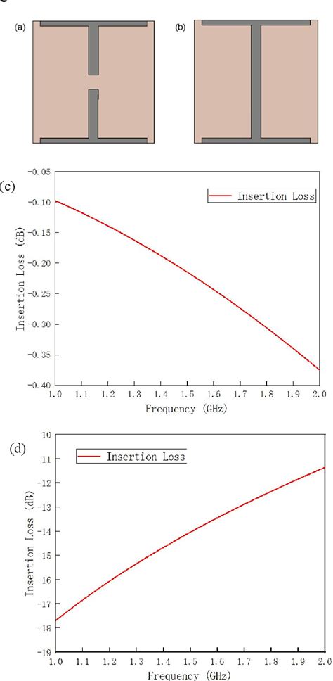 Figure 4 From Design And Simulation Of Energy Selective Surface