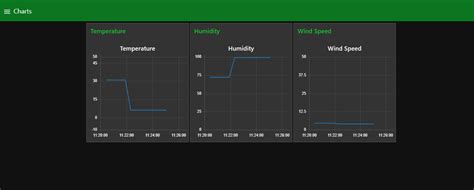 GitHub ChalaniEkanayake Node Red Weather Dashboard A Dashboard UI For Weather Data From