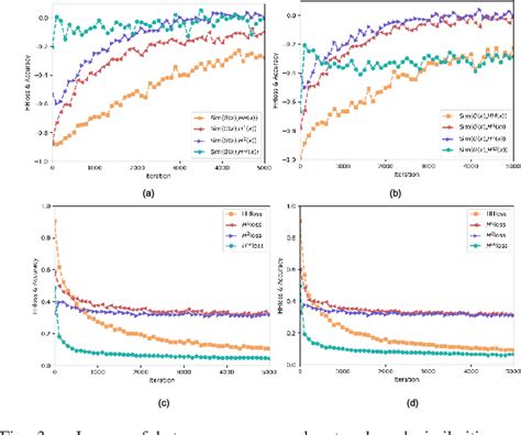 Figure 1 From A Co Training Framework For Heterogeneous Heuristic Domain Adaptation Semantic