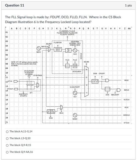 Solved Question Pts DCO Frequency Is Set With The Chegg