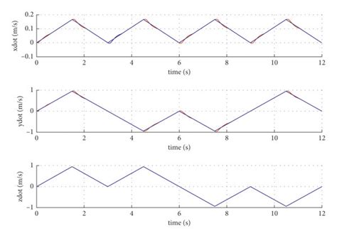 Linear Velocity Response While Diamond Shaped Trajectory Tracking Via