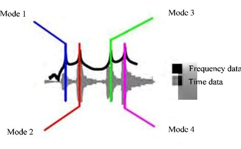 figure 2 1 from vibration based finite element model updating and