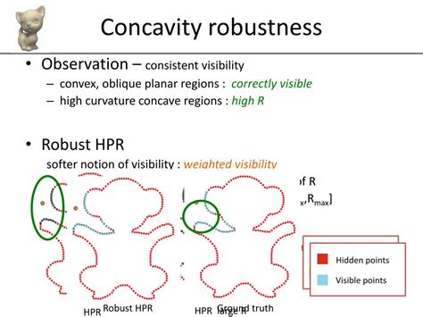 Ppt Visibility Of Noisy Point Cloud Data Powerpoint Presentation Free Download Id2104847