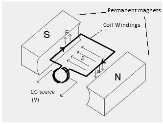Trade Offs Between Programmable SoCs Vs Dedicated MCUs In Motor Control Embedded Com