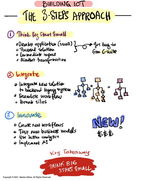 building iot with the 3 step approach iot world