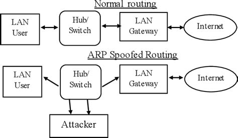 Figure 2 From A Detailed Survey For Detection And Mitigation Techniques