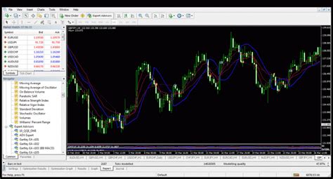 How To Detect A Whipsaw And Sideways Trend Trend Indicators Mql4