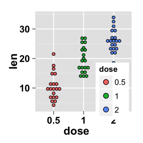 Ggplot Dot Plot Easy Function For Making A Dot Plot Easy Guides Wiki STHDA