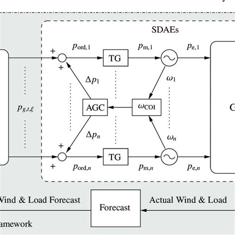 structure of the interaction between the discrete model of the