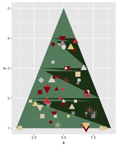 Christmas Tree In Ggplot Dr Mowinckel S