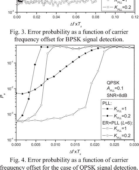 Figure 1 From Performance Of Mpsk Signal Predetection Egc Diversity Receiver Semantic Scholar