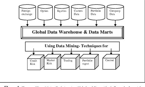 Figure 1 From Data Mining In Banking And Finance A Note For Bankers Semantic Scholar