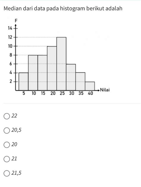 Median dari data pada histogram berikut | StudyX