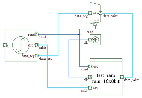 Inout Verilog