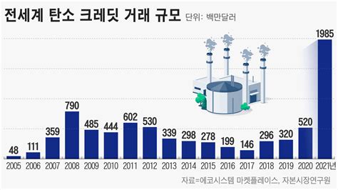 속보서비스 Chosunbiz