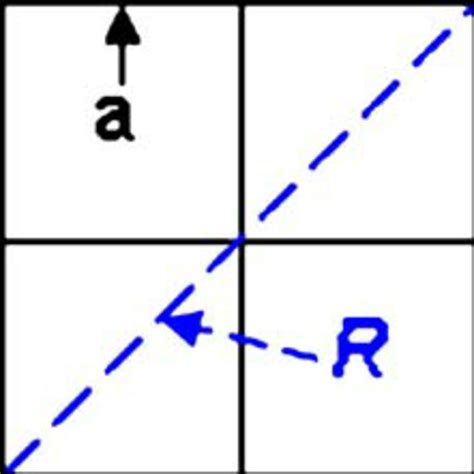 The Relationship Between A And R Download Scientific Diagram
