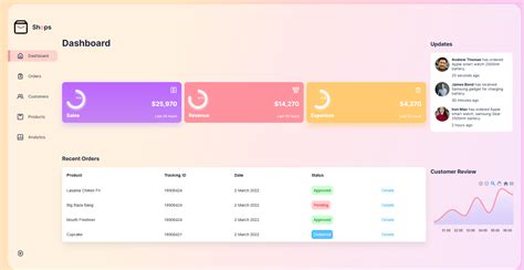 GitHub Mohammadnoorcse DashBoard