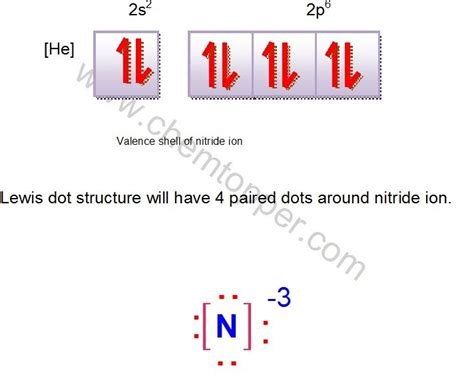 Nitrogen Lewis Dot Diagram