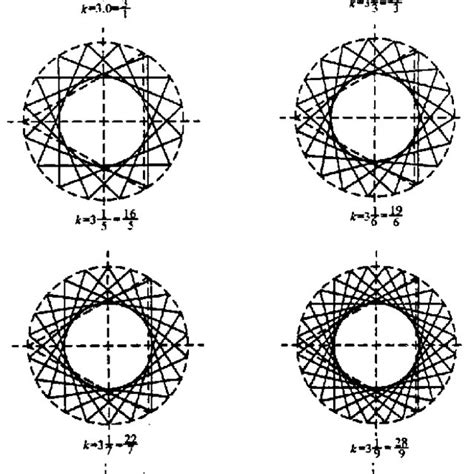 Trajectories Of Light Beams Propagating As Transverse Modes K Varies