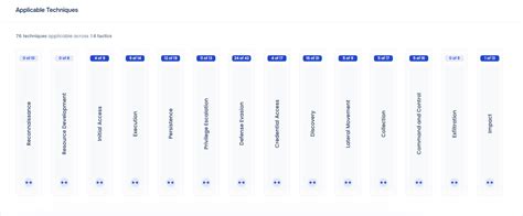 The Fair Cam Safe Security