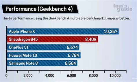 3 Reasons Why Apple Does Not Let Other Manufactures Use IOS Brandsynario