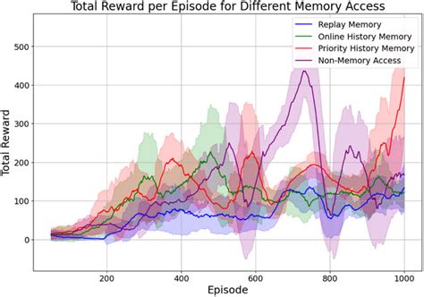 Energy Optimization And Age Of Information Enhancement In Multi‐uav Networks Using Deep