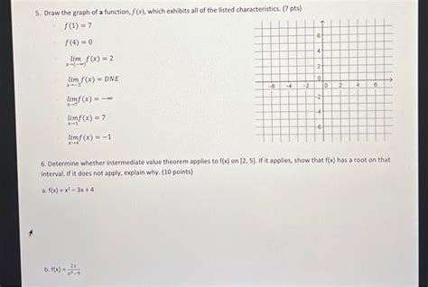 solved 5 draw the graph of a function f x which exhibits