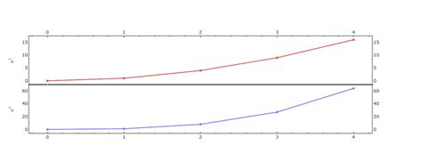 Subplots Having X Axis Using Plotly Stack Overflow
