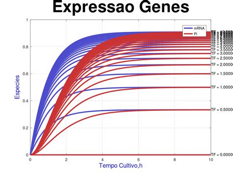 Octave Change Color Of Different Plots In The Same Figure Stack Overflow