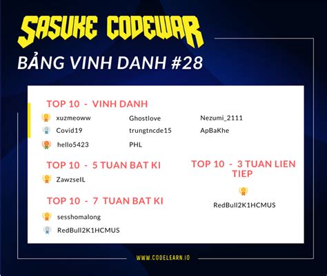 CÓ BẠn GÁi NhỜ Thi Sasuke NÀ NÍ ⁉️ Bữa