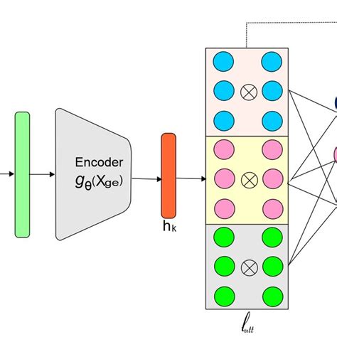 Schematic Representation Of Self Attention Networks Based On San 17 Download Scientific Diagram
