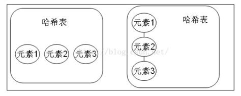 Java核心面試知識整理(集合篇)——32 List 和 Set 每日頭條 Java核心面試知識整理(集合篇)——32 List 和 Set 每日頭條