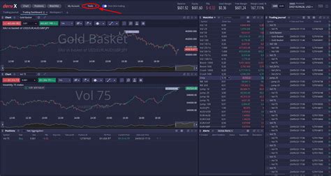 Customize Your Workspace In Deriv X Web Terminal Deriv X Deriv