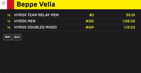 Beppe Vella Hyrox Athlete