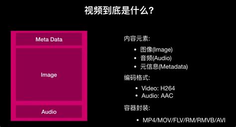 ios音视频开发 了解编码及视频 知乎