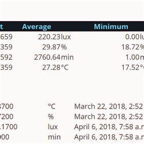 Example Of Measured Polygon Operating Values Download Scientific Diagram