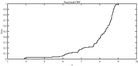 Rmse Distribution Of Elman Neural Network Download Scientific Diagram