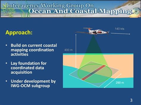 Ppt National Coastal Mapping Strategy Powerpoint Presentation Free Download Id9412904