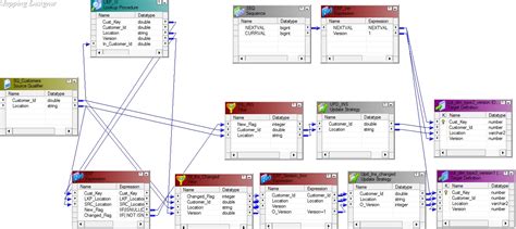 INFORMATICA CONCEPTS DESIGN IMPLEMENT CREATE SCD TYPE VERSION MAPPING IN INFORMATICA