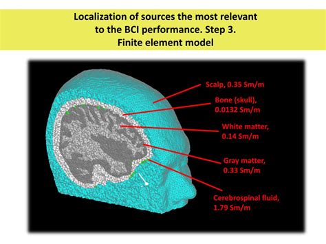 PPT Brain Computer Interface Based On Motor Imagery PowerPoint Presentation ID