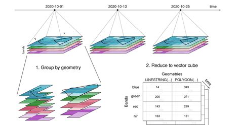 Openeo Api Copernicus Data Space Ecosystem