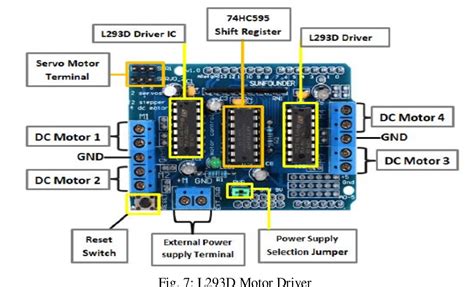Figure 7 From Fully Automated Solar Grass Cutter Using Iot Semantic
