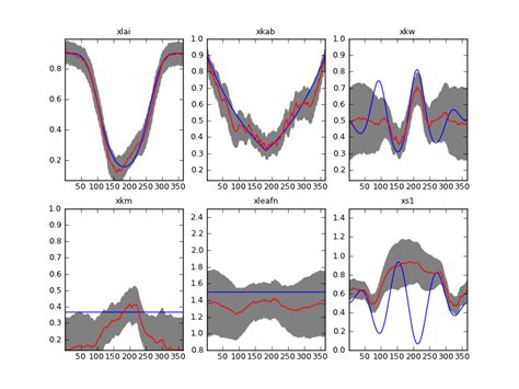 A Synthetic Experiment Simulating The Performance Of Sentinel 2 — Eoldas Users Guide 201206